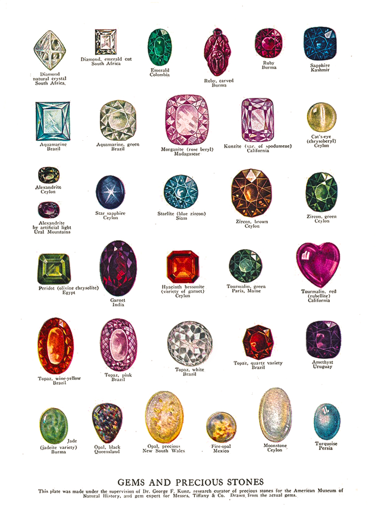 The Tiffany Birthstone Poem - Your Wate and Fate